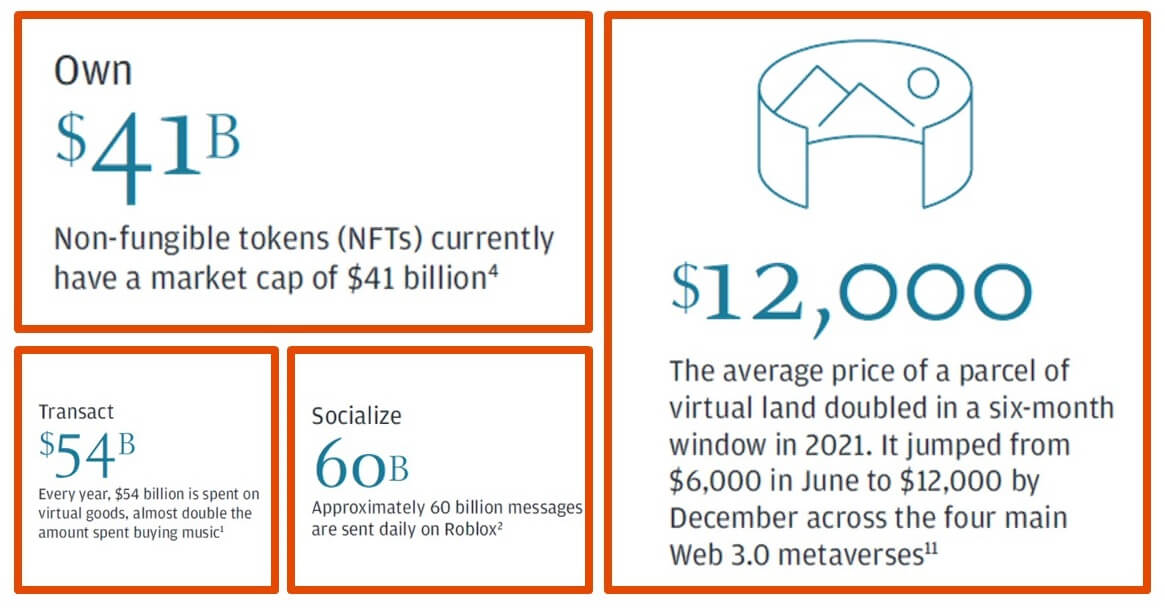 ¿Qué son los tokens, NFT, DAO…? Ejemplos de Web3 para entenderlos