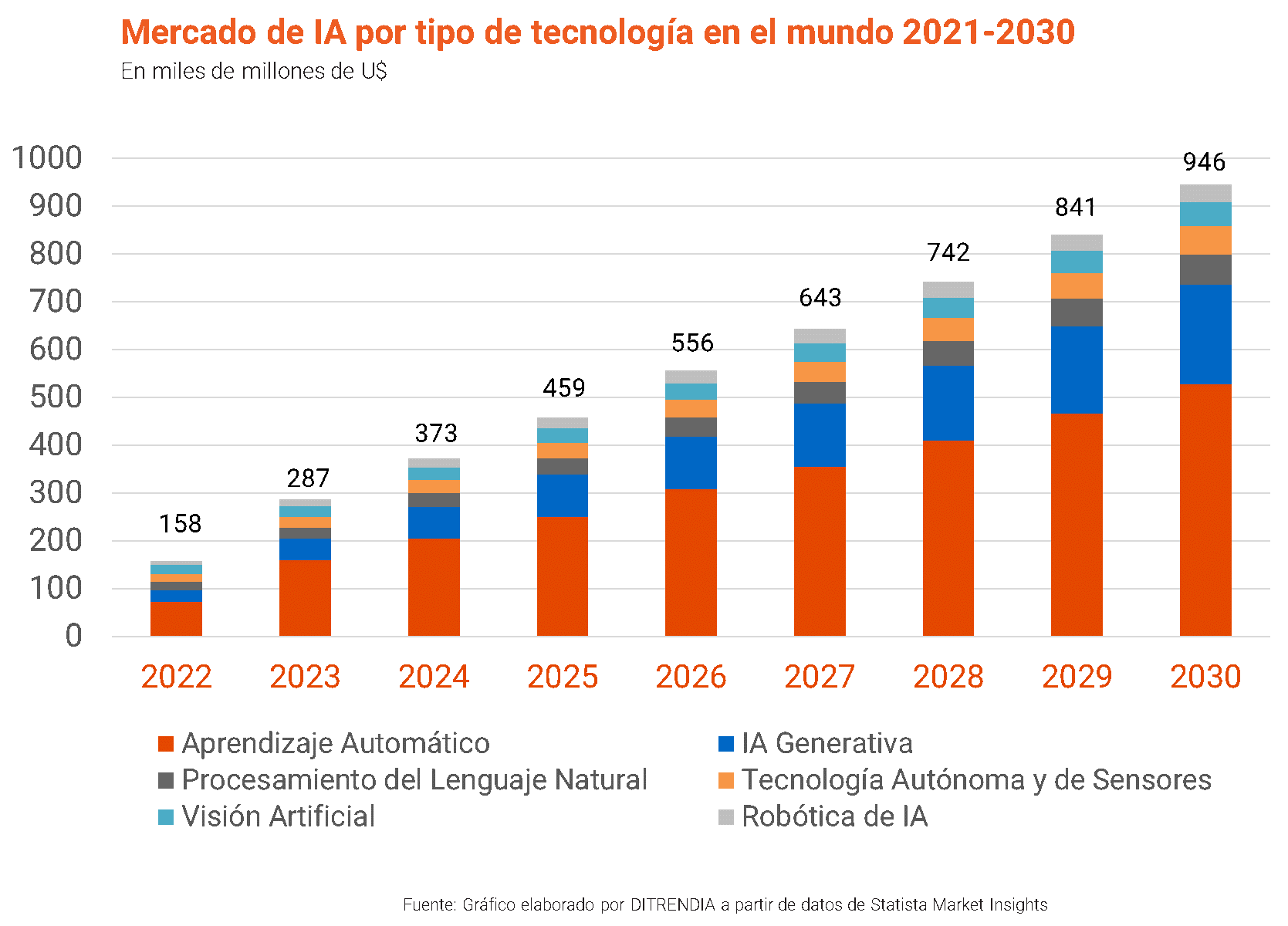 Informe IA-Inteligencia Artificial en España y en el mundo 2023